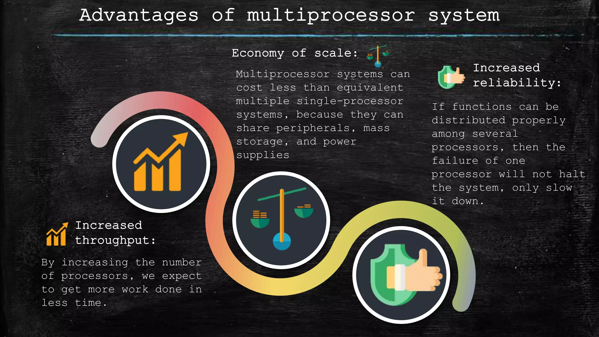 Operating System Chapter 1 Introduction Ppt