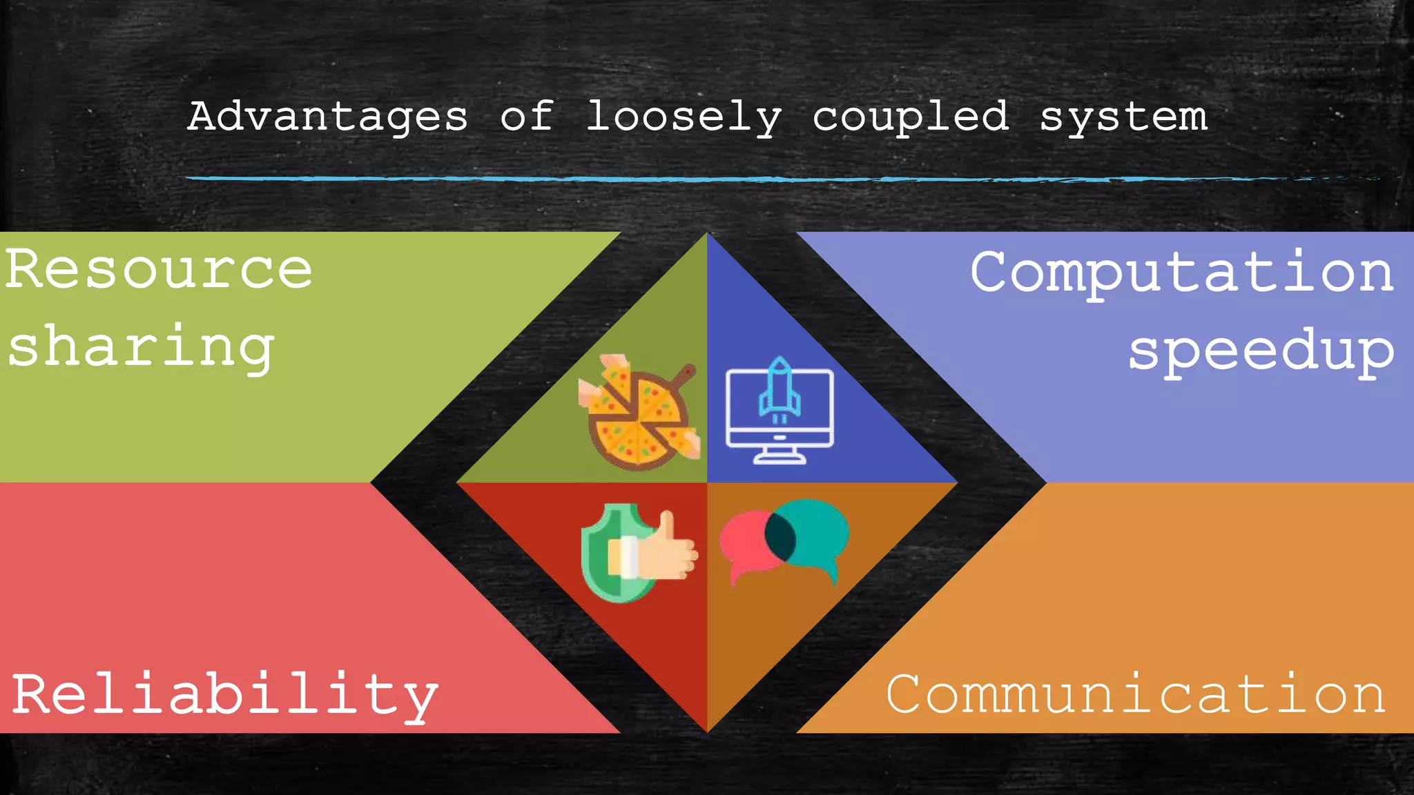 Operating System Chapter 1 Introduction Ppt