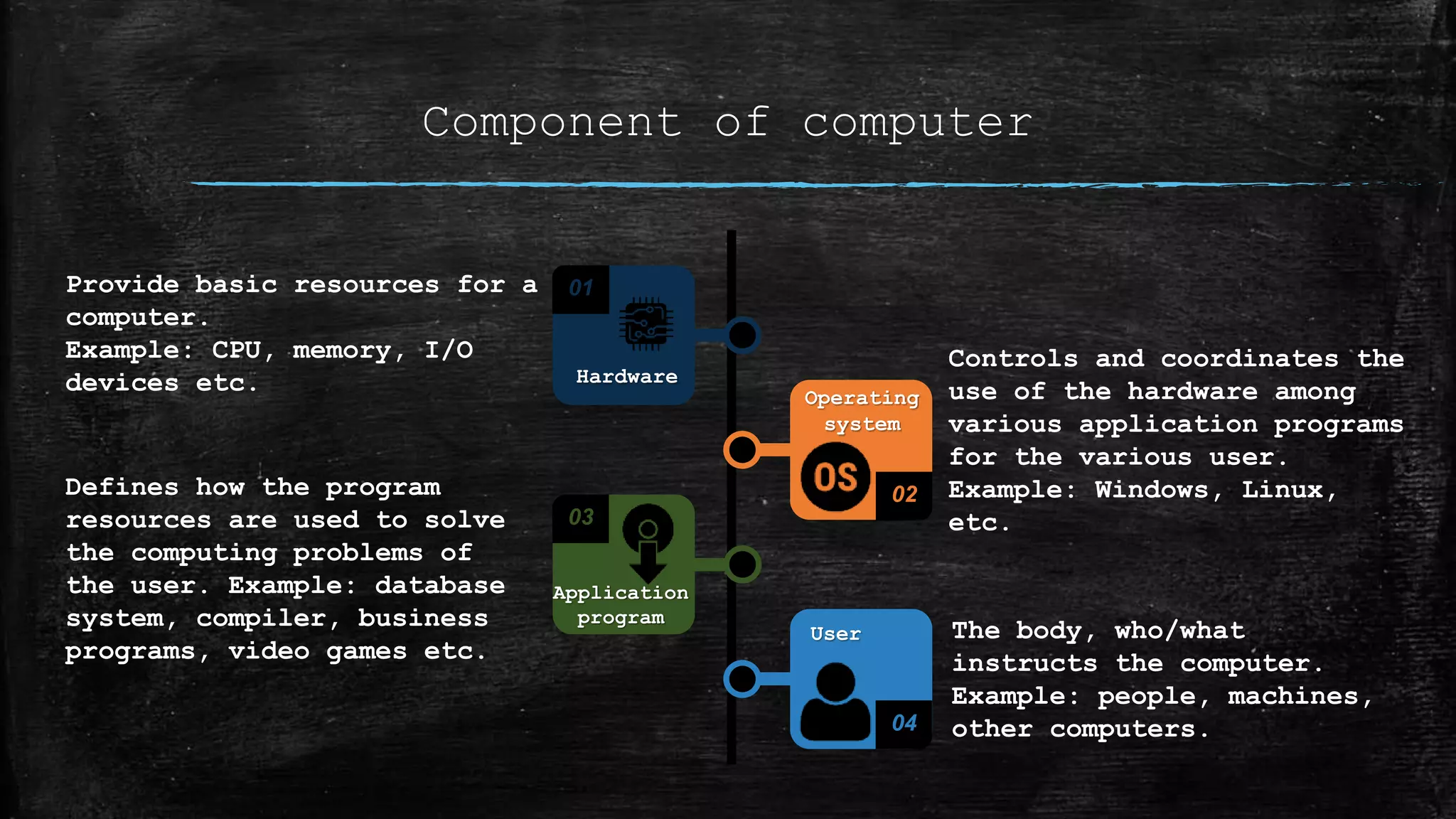 Operating System Chapter 1 Introduction Ppt