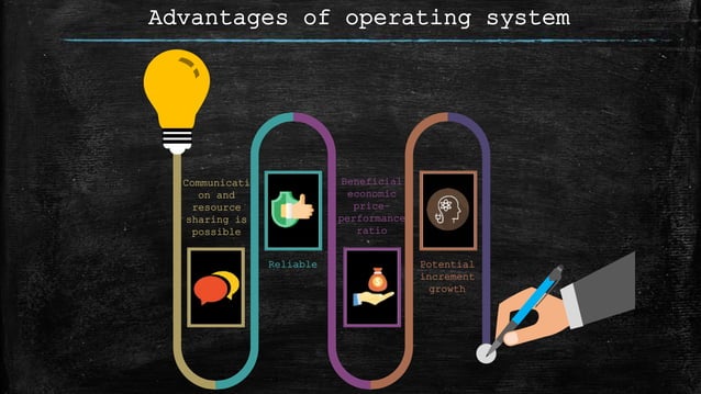 Operating system || Chapter 1: Introduction | PPT