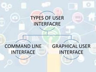 Operating system: COMPUTER | PPTX