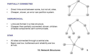 Operating system | PPTX