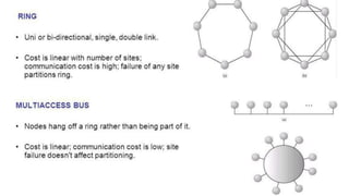 Operating system | PPTX