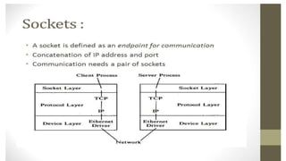 Operating system | PPTX