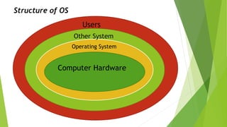 Presentation On Operating system | PPTX