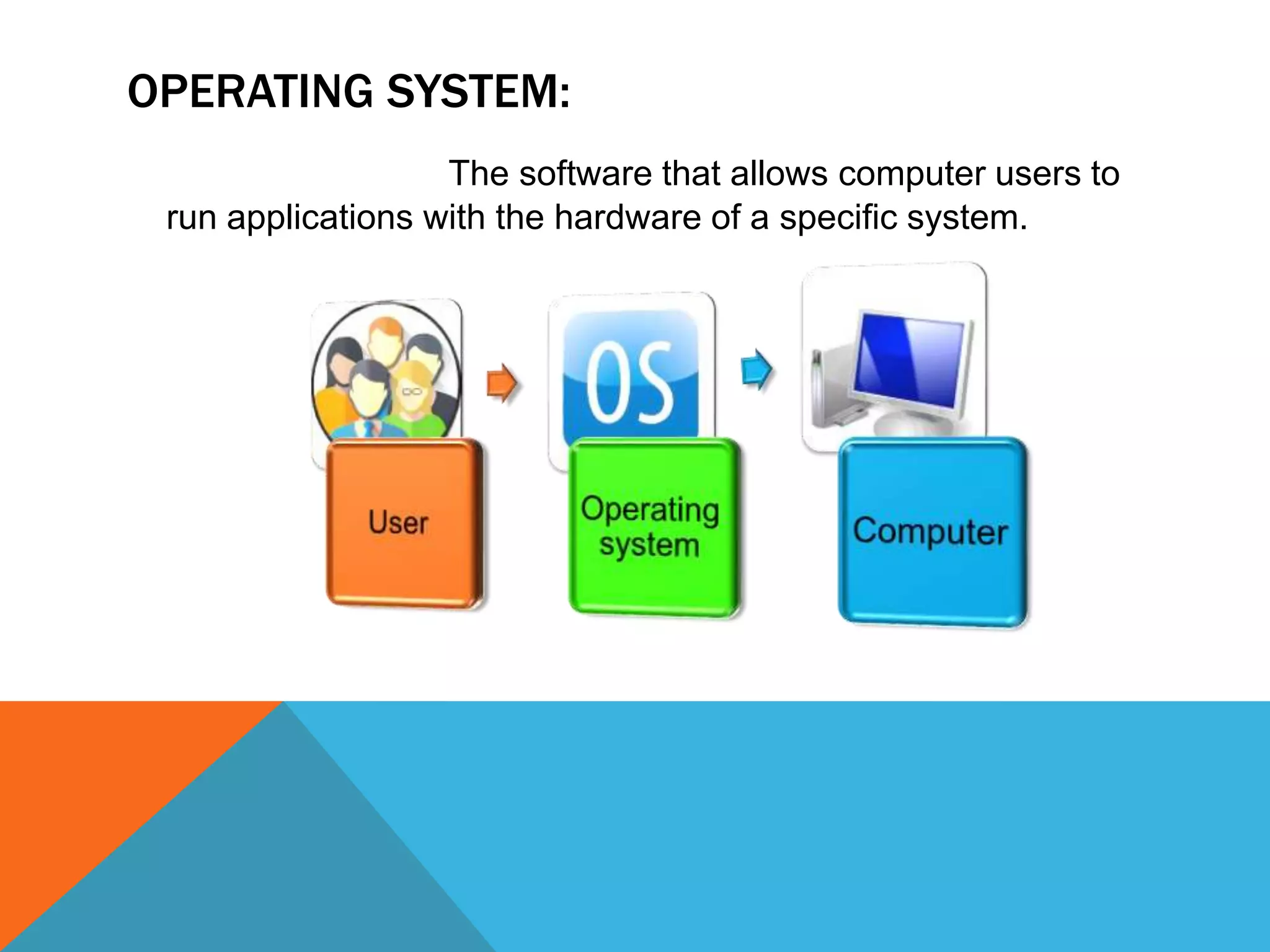 Operating system.pptx