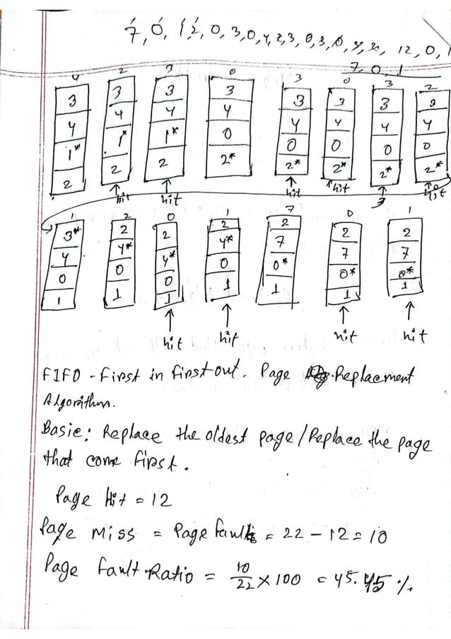 Operating System Pdf