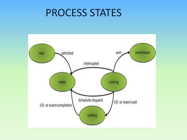 operating system.pptx