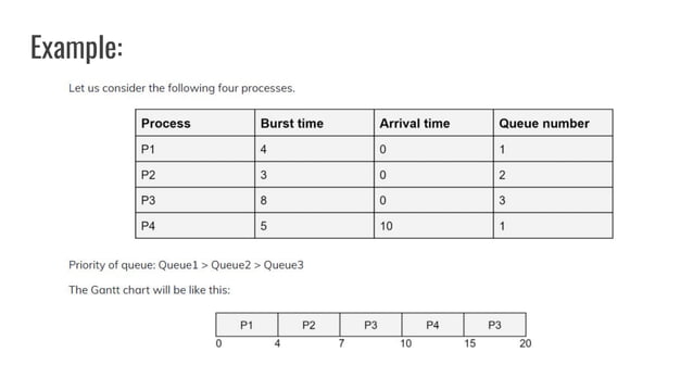 Multilevel queue scheduling | PDF