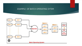 OPERATING SYSTEM.pptx