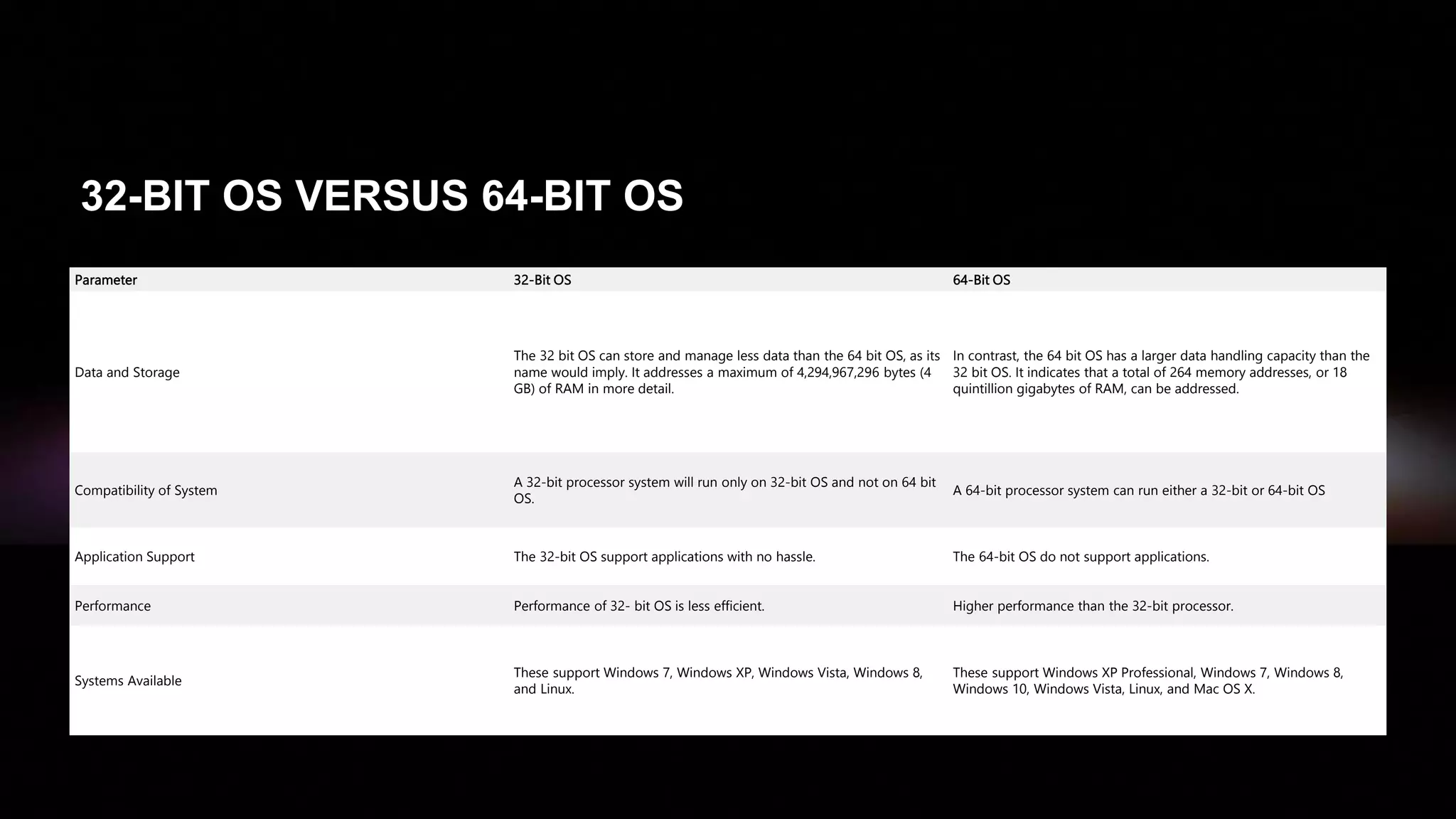 Operating System.pptx