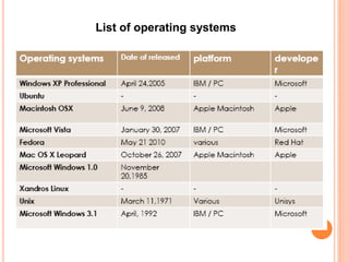 operating system - OS | PPTX