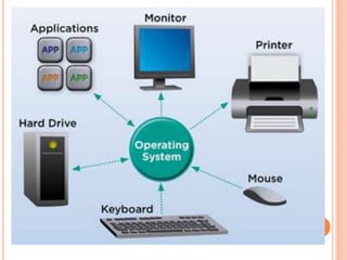 operating system - OS | PPTX