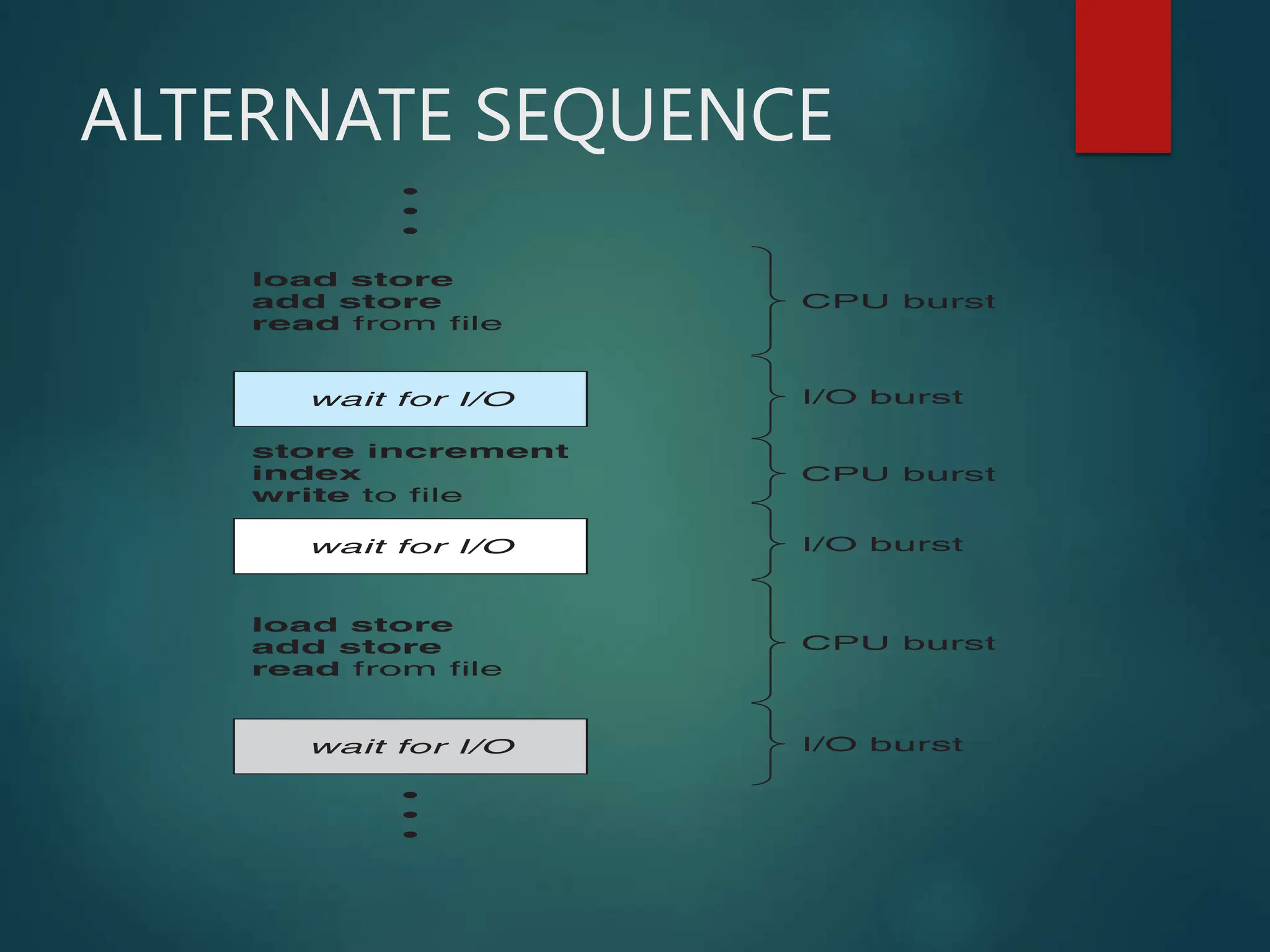 Operating System.ppt