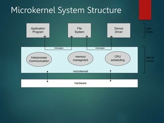 Operating System.ppt
