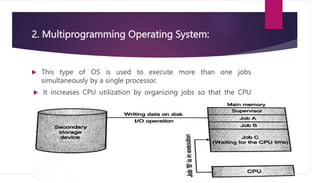 Basic operating systems in computer and it's uses | PPT