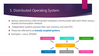 Basic operating systems in computer and it's uses | PPT