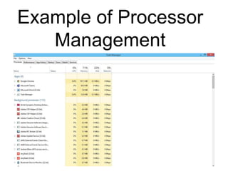 Operating system and its Funtions and uses | PPT