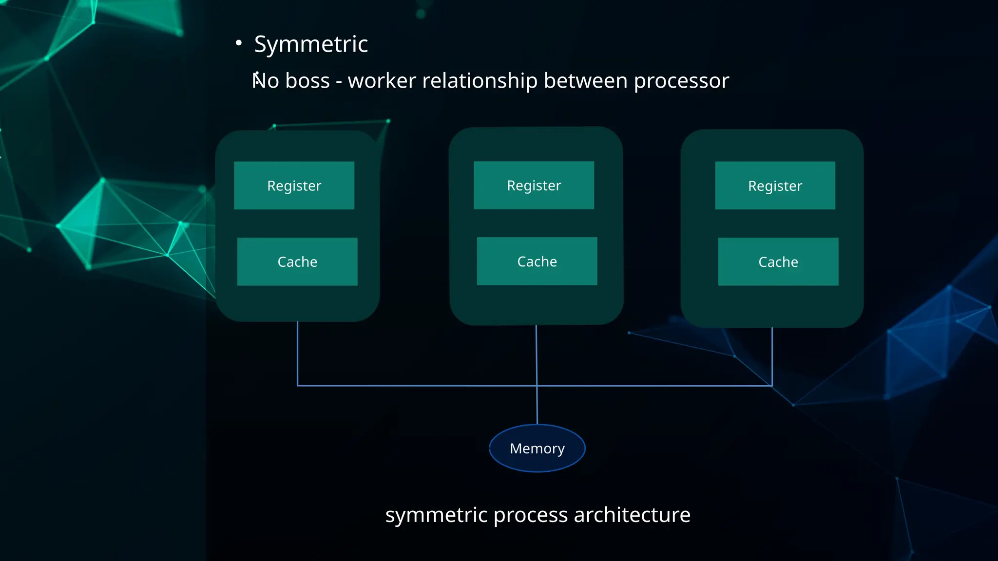 The Operating Systems Basic concepts.pptx The Operating Systems Basic concepts.pptx