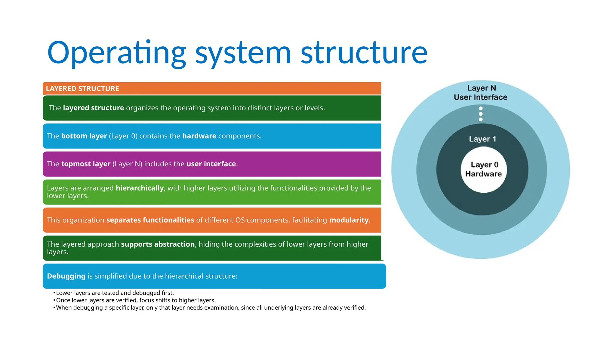 Operating System, types, objectives, goals and functions | PPTX