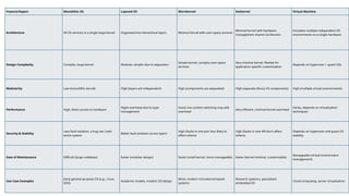 Operating System, types, objectives, goals and functions | PPTX