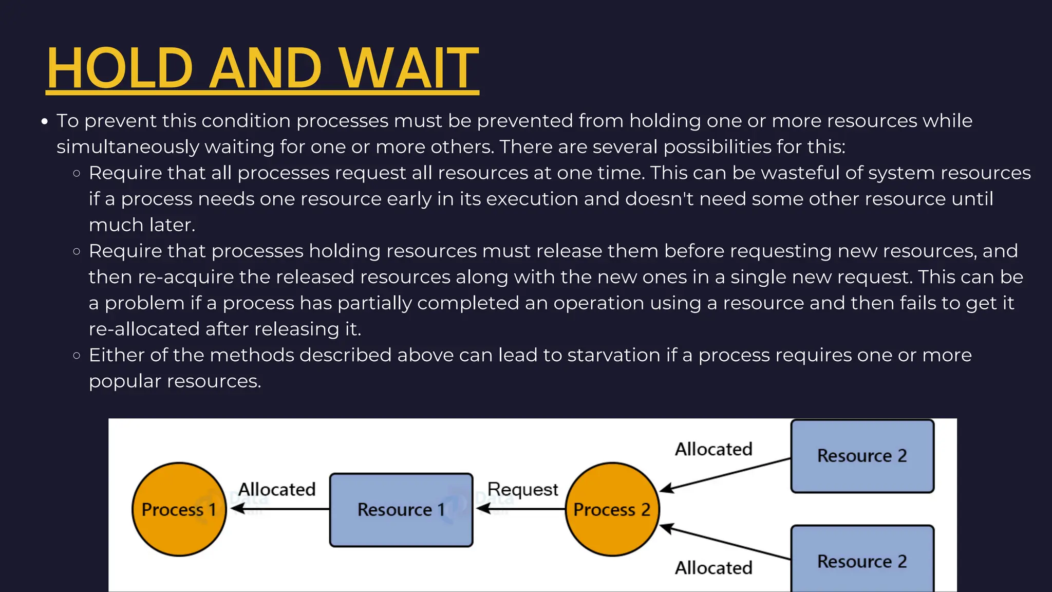OPERATING SYSTEM deadlock prevention techniques | PDF