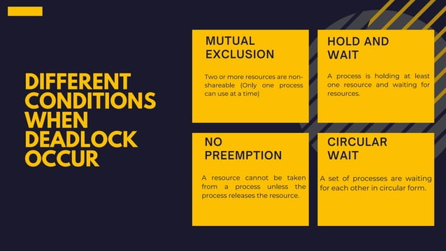 OPERATING SYSTEM deadlock prevention techniques | PDF