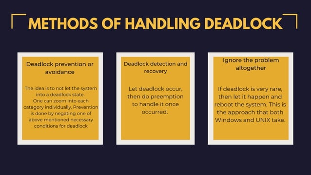 OPERATING SYSTEM deadlock prevention techniques | PPT