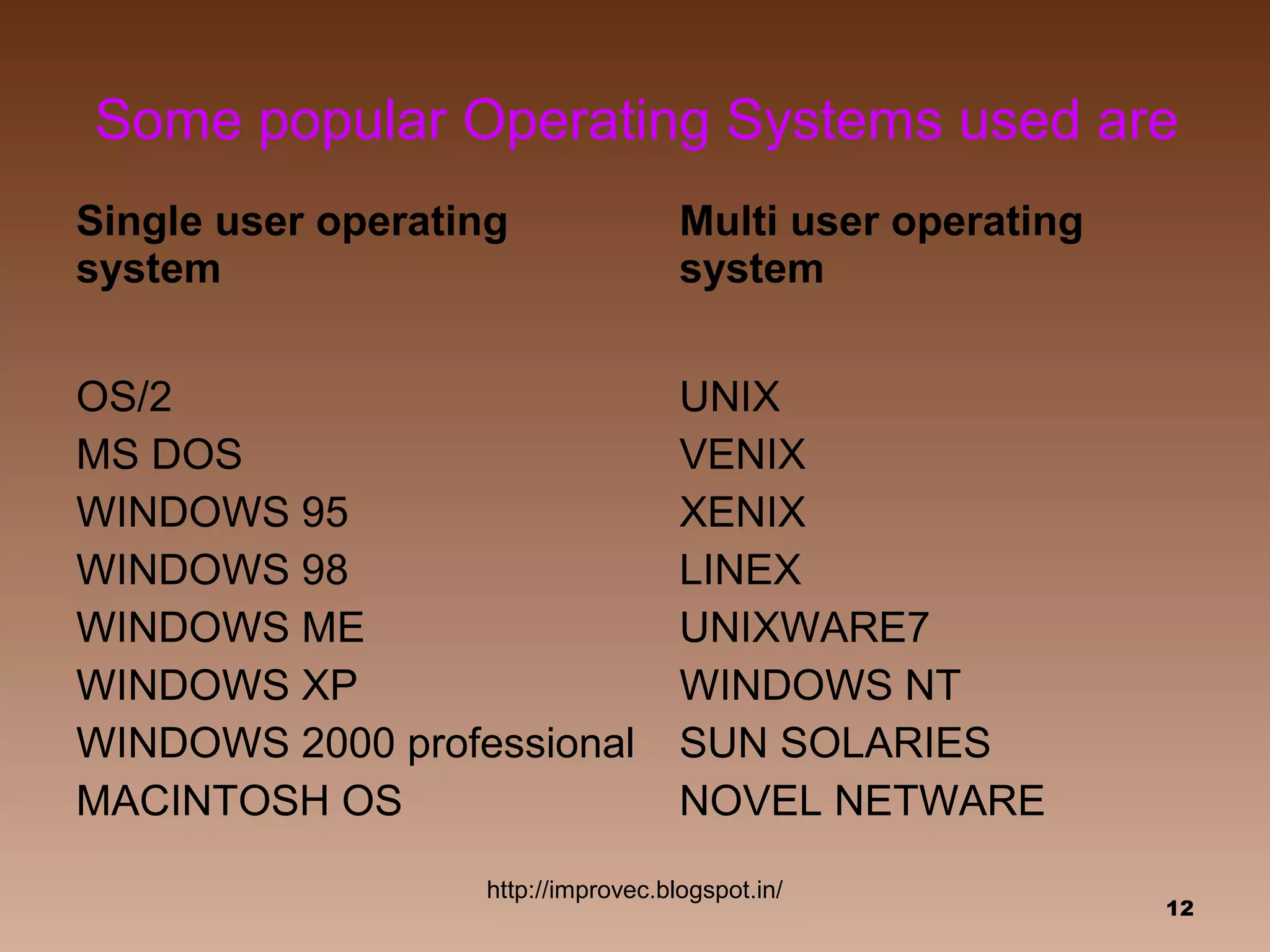 Operating system.26