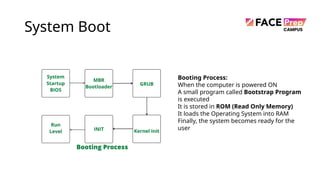 Comprehensive Overview of Operating Systems: Structure, Functions, and ...