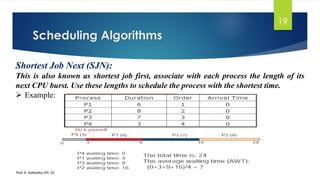 Operating system 2 by adi | PDF | Operating Systems | Computer Software ...