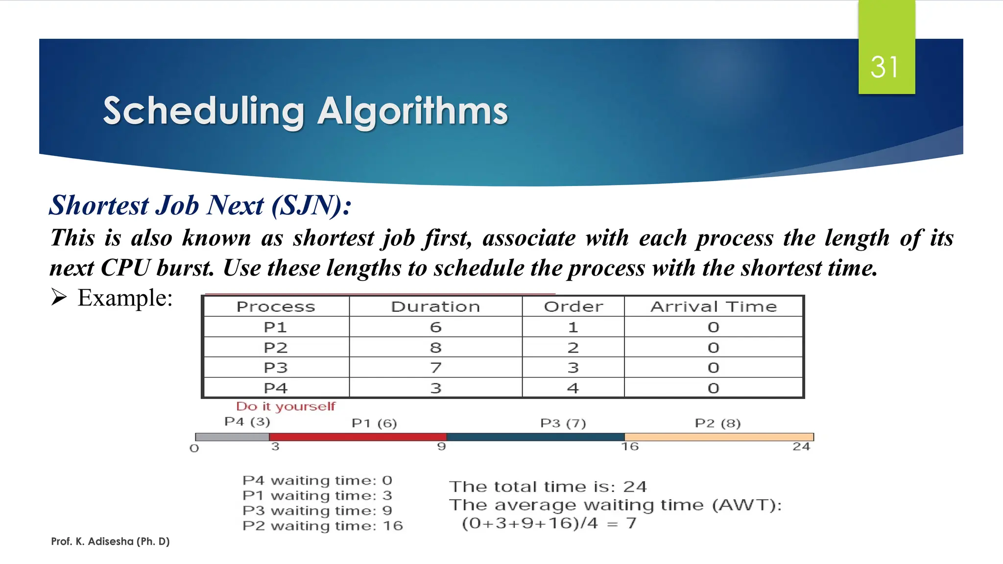 Operating System-2_Process Managementby_Adi.pdf