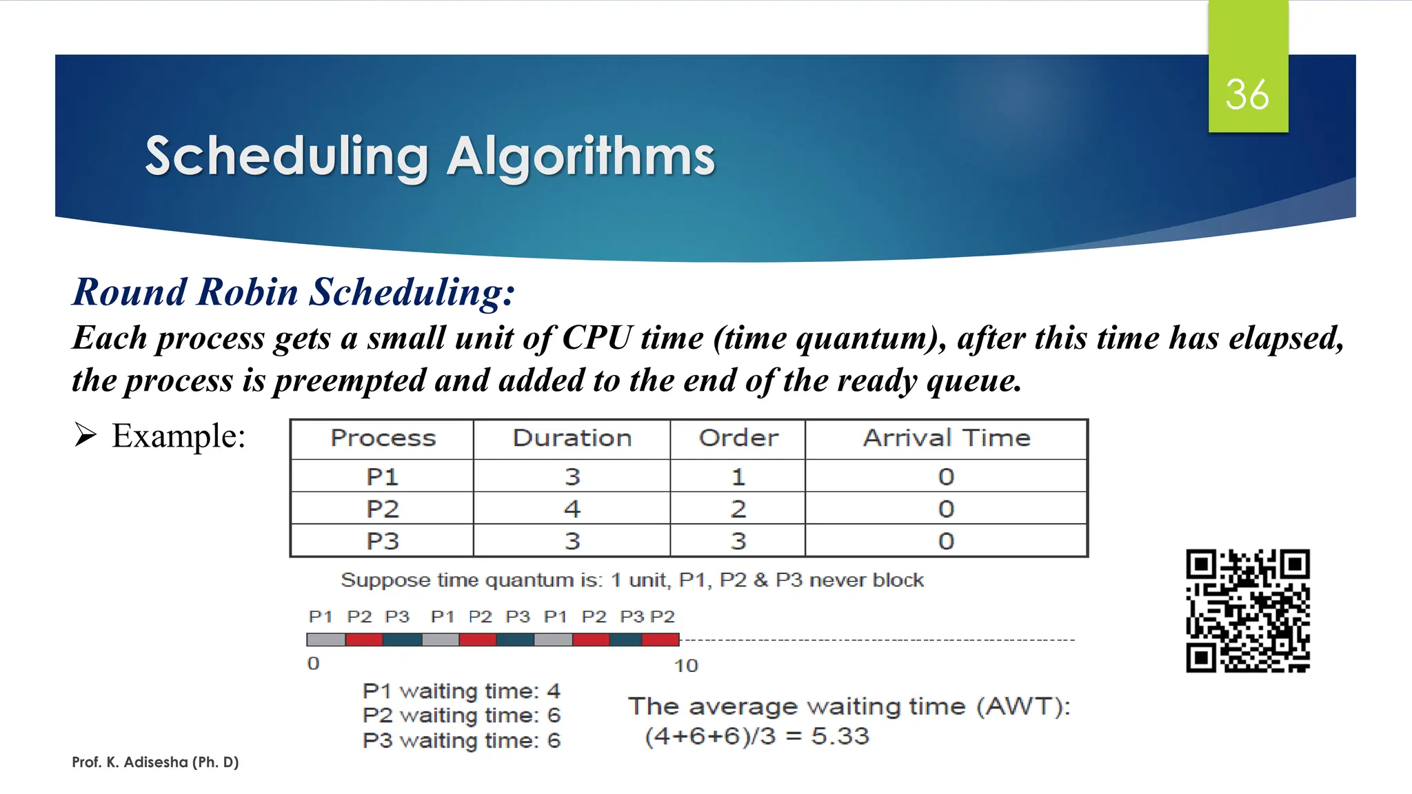 Operating System-2_Process Managementby_Adi.pdf