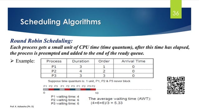 Operating System-2_Process Managementby_Adi.pdf