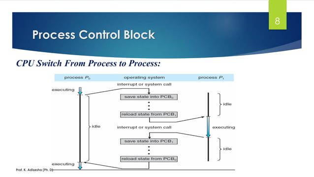 Operating System-2_Process Managementby_Adi.pdf