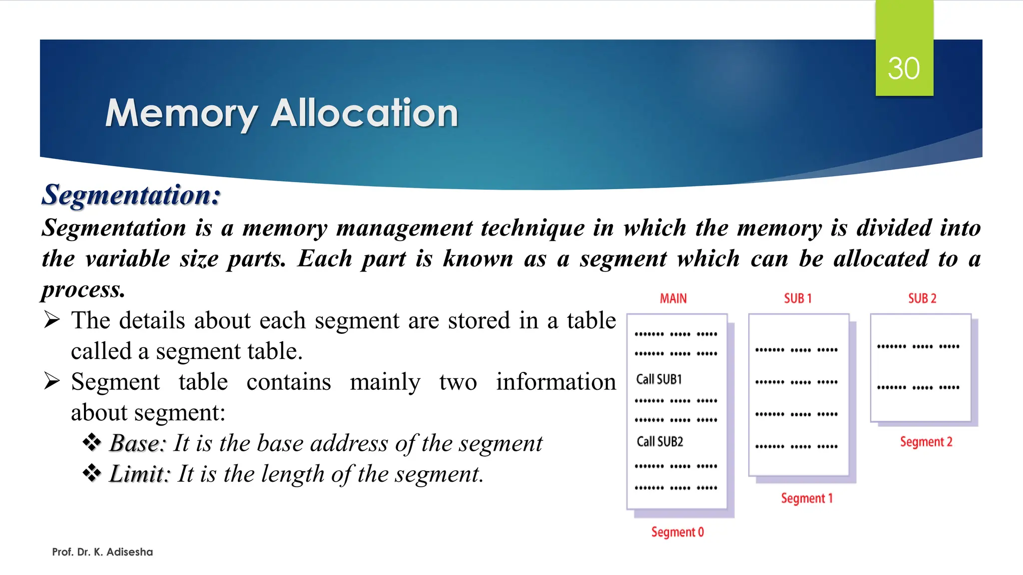 Operating System-3 "Memory Management" by Adi.pdf
