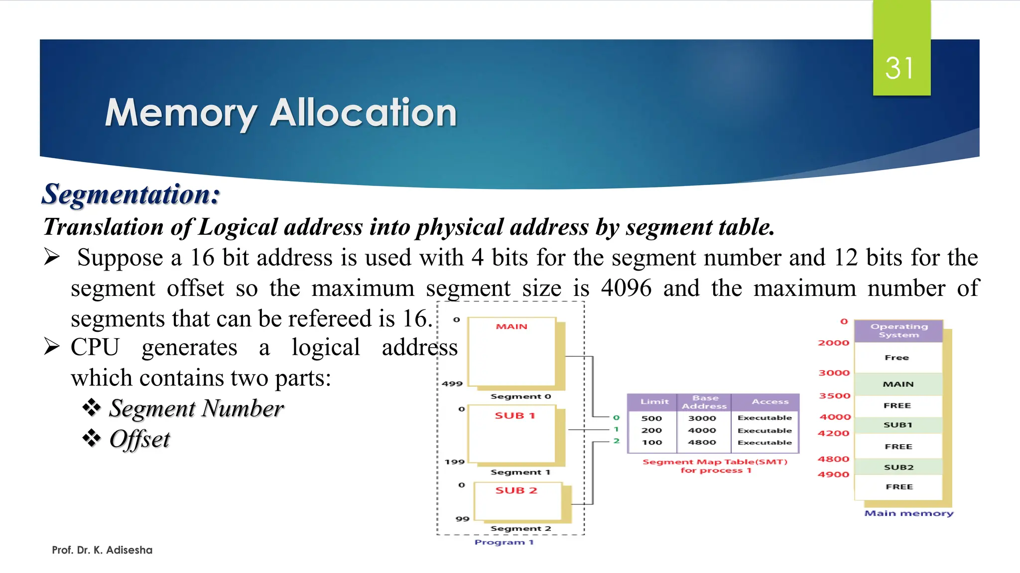 Operating System-3 "Memory Management" by Adi.pdf