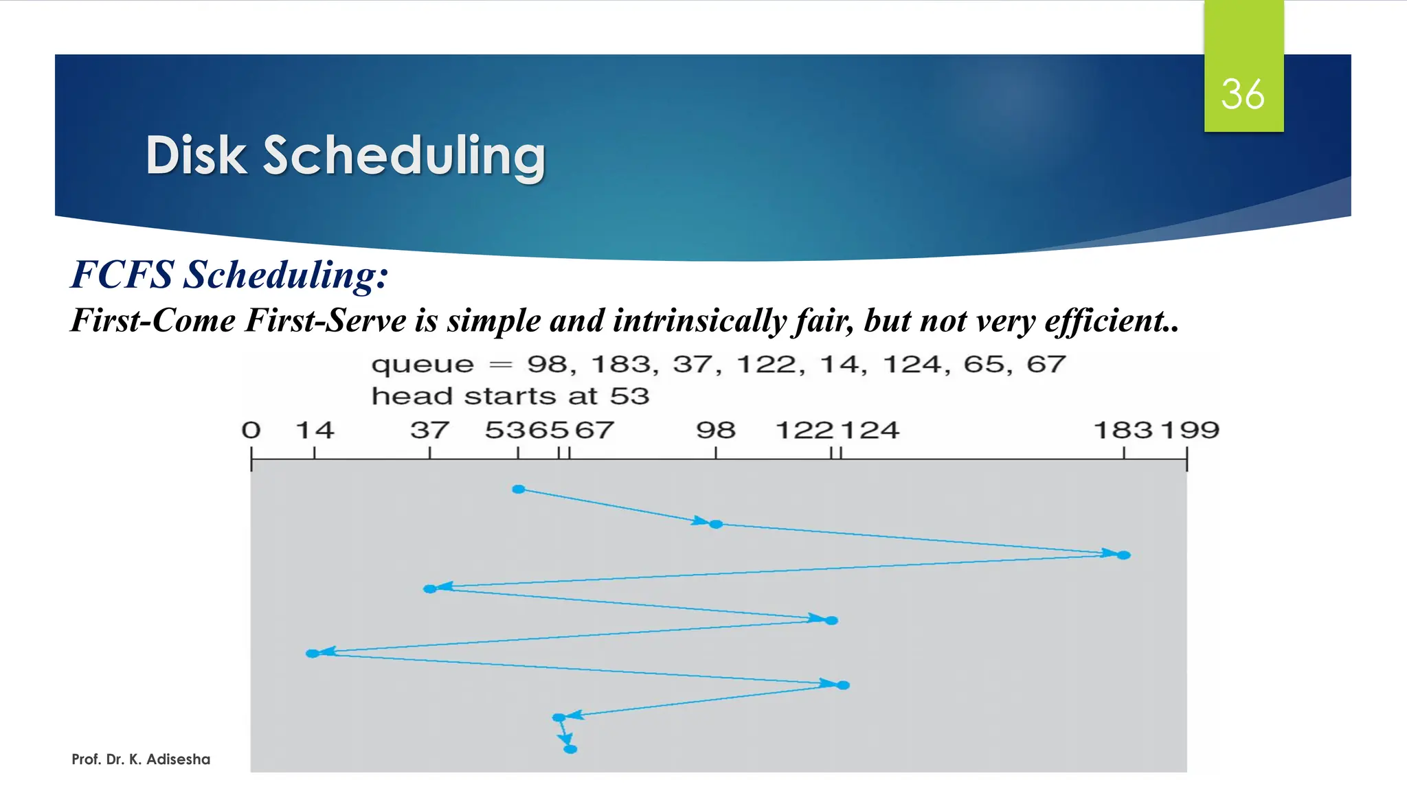 Operating System-4 "File Management" by Adi.pdf