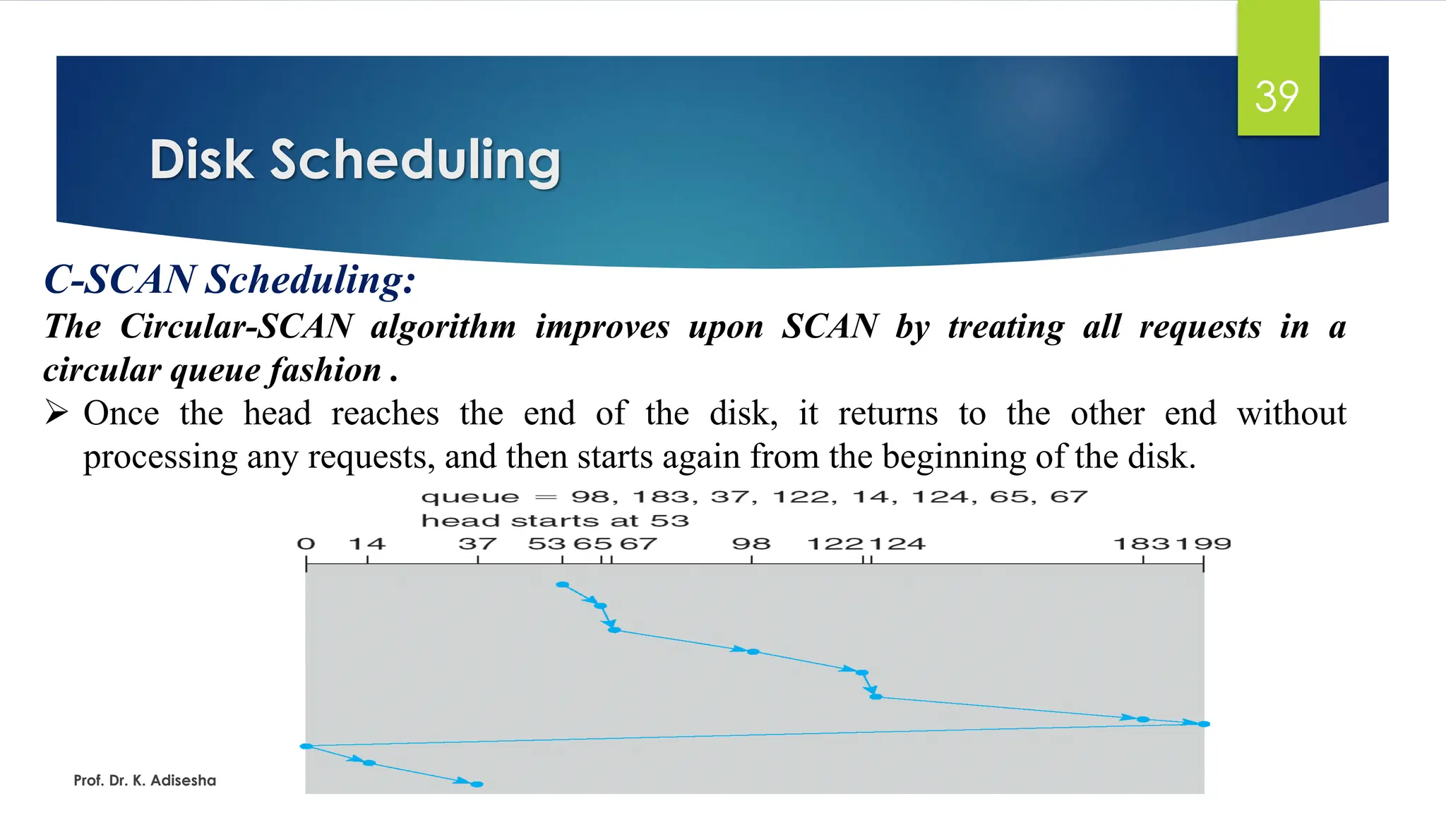 Operating System-4 "File Management" by Adi.pdf