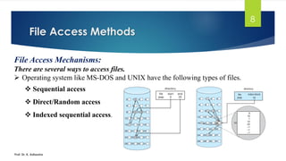 Operating System-4 "File Management" by Adi.pdf | Operating Systems | Computer Software and ...