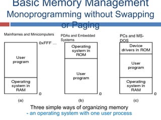 Deadlock and memory management -- Operating System | PPTX