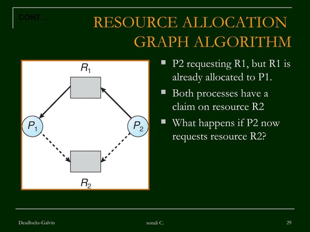 Operating System Deadlock Galvin | PPT