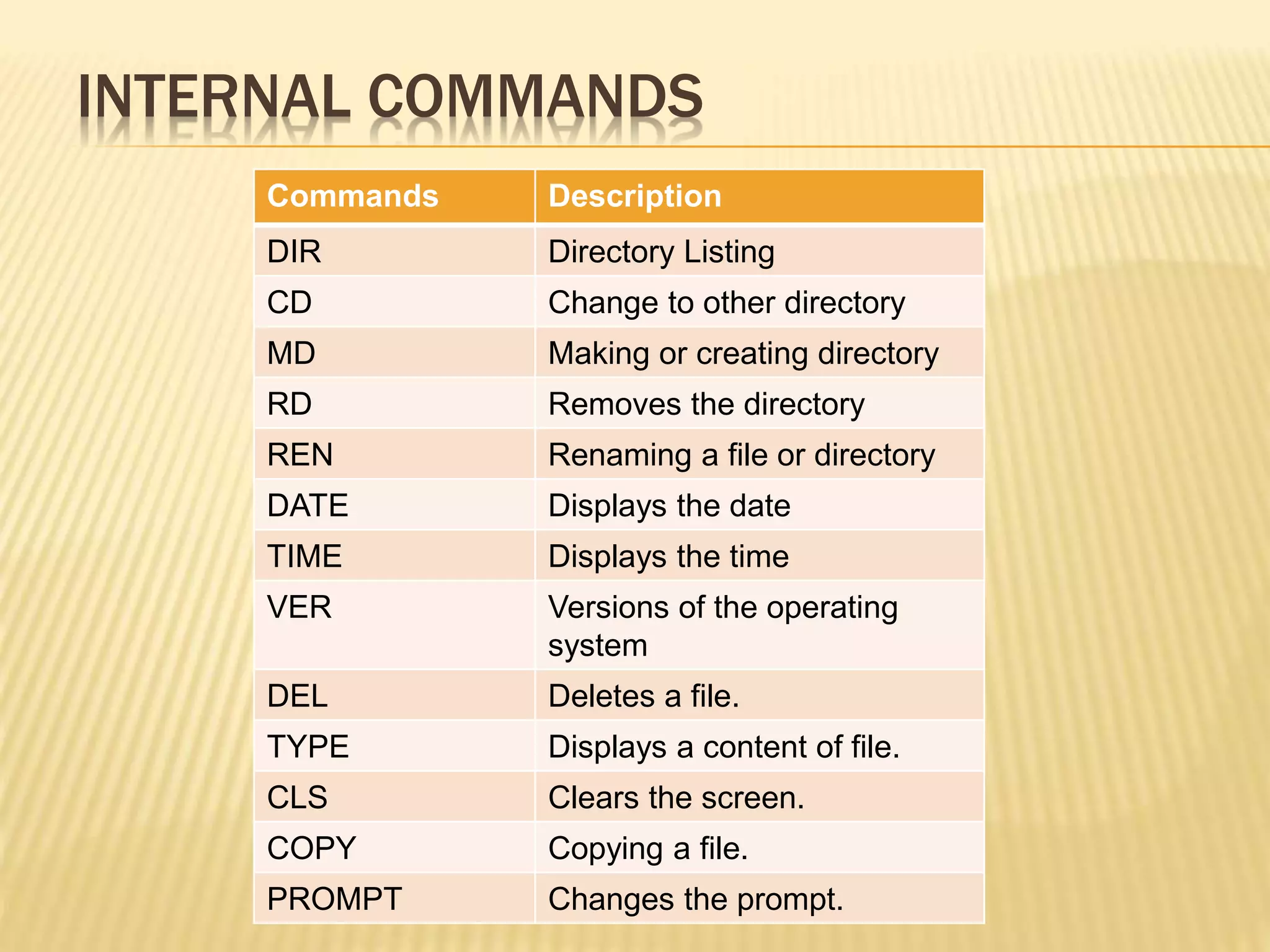 Operating System - DOS.pptx | Operating Systems | Computer Software and Applications