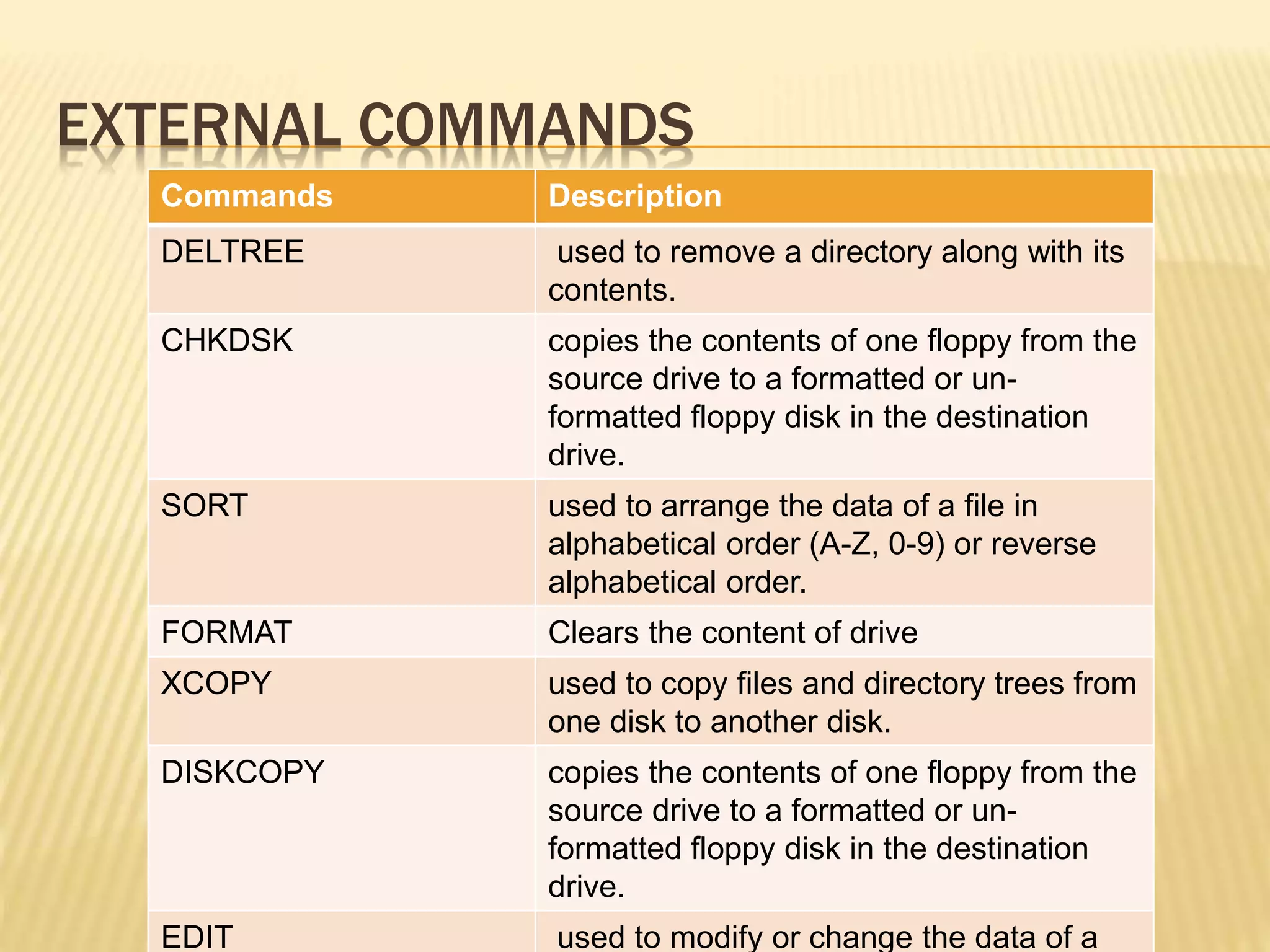 Operating System - DOS.pptx | Operating Systems | Computer Software and Applications