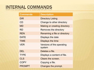 Operating System - DOS.pptx | Operating Systems | Computer Software and ...