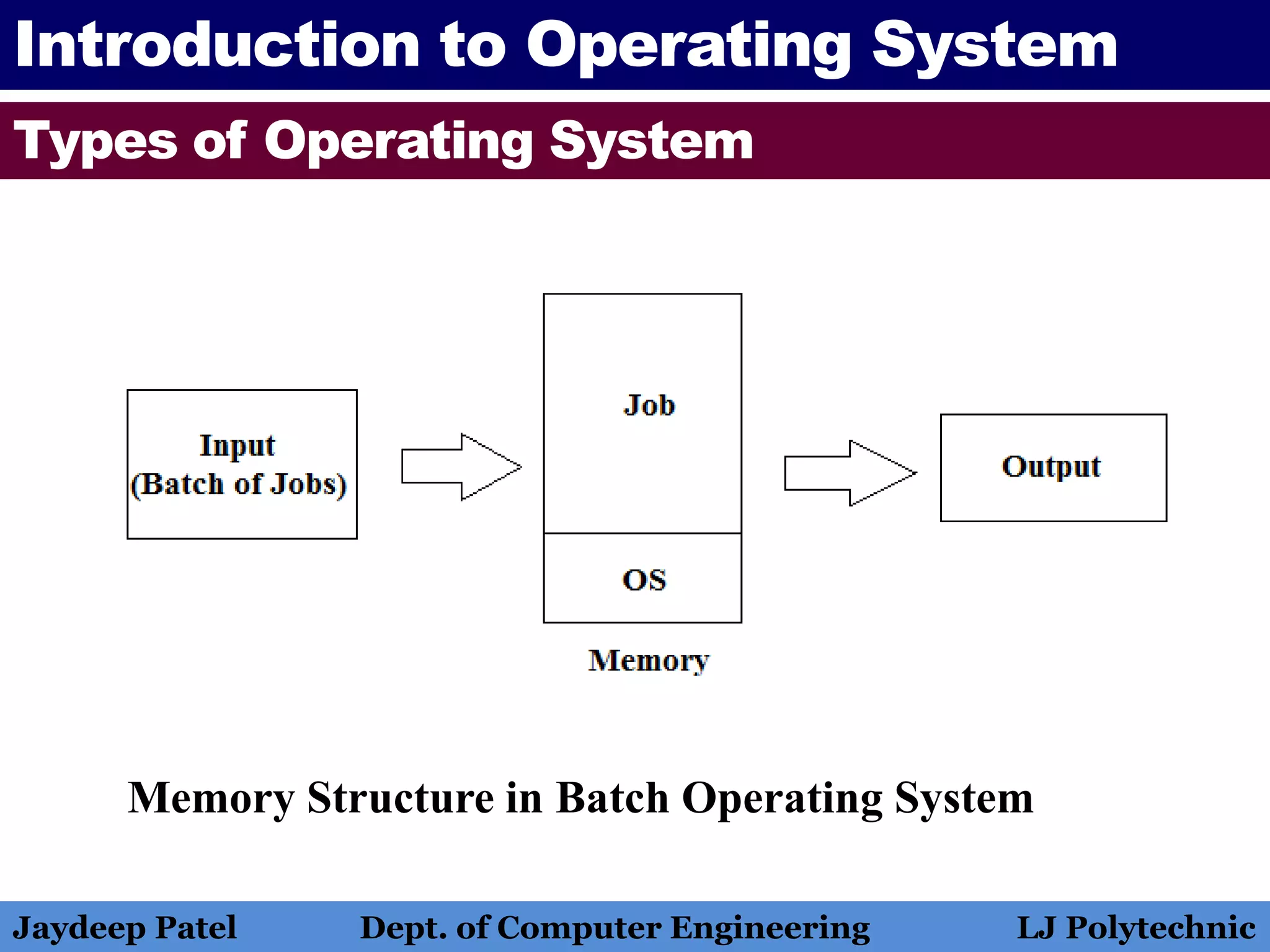 Operating system introduction to operating system | PPTX