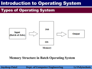 Operating system introduction to operating system | PPTX