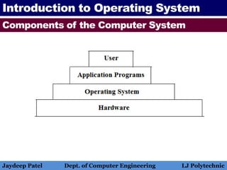 Operating system introduction to operating system | PPTX