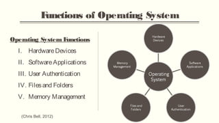 Operating system- Introduction, Types and its Functions