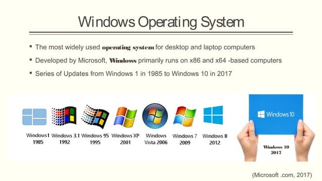 Operating system- Introduction, Types and its Functions